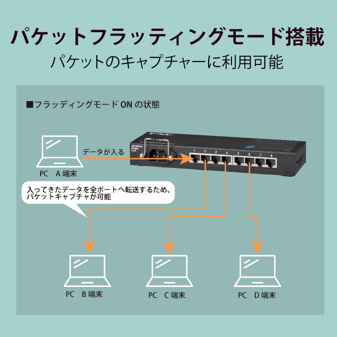 FXC ギガビット 8ポート ハブ ループ検知 ES1008MTP3 – FXC Direct Shop