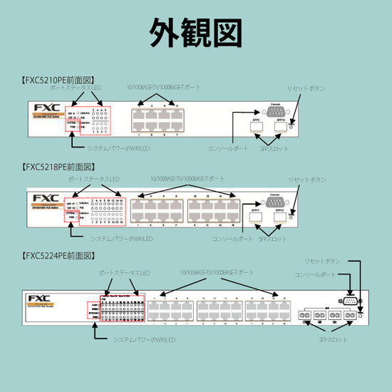 10/100/1000Mbps管理機能付レイヤ2スイッチ（PoE） FXC5200シリーズ – FXC Direct Shop