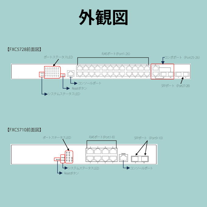 FXC ギガビット 24/8ポート L2 スイッチ スイッチングハブ FXC5728/FXC5718/FXC5710 – FXC Direct Shop